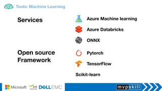 03_Overview of Azure AI and How to Use It Today_GAB2019 | PDF