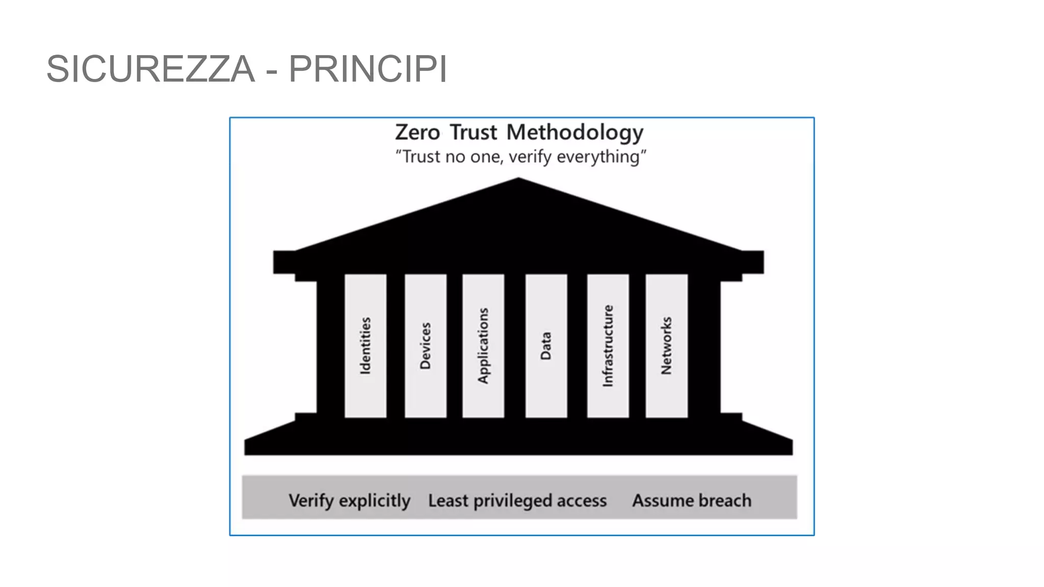 03 azure well architected framework | PPTX