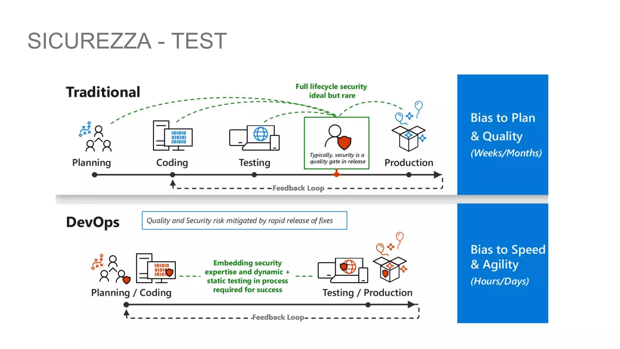 03 azure well architected framework | PPTX