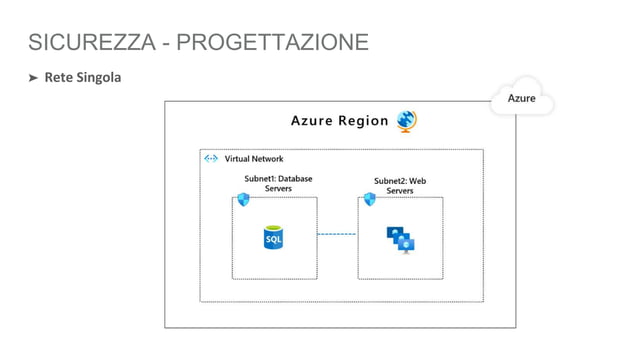 03 azure well architected framework | PPTX