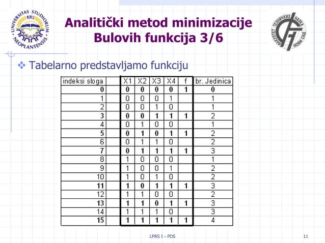 03b-minimizacija_prekidackih_funkcija.pdf
