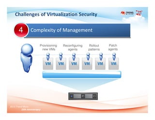 VMUGIT UC 2013 - 03b Trend Micro | PPT