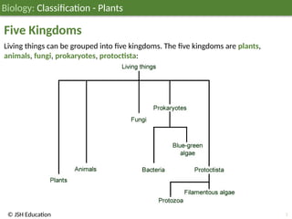 JSH03B016 Classification - Plants; Biology Education ages 11-14 | PPTX