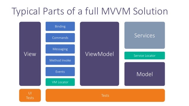 Windows 10 UWP tips and tricks for developers