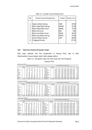 03 bab 3 pengumpulan dan analisa data | DOC