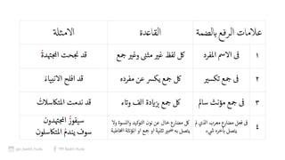 Tanda I'rob Rofa' | PDF