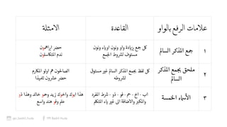 Tanda I'rob Rofa' | PDF