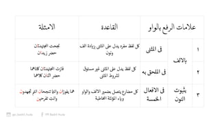 Tanda I'rob Rofa' | PDF