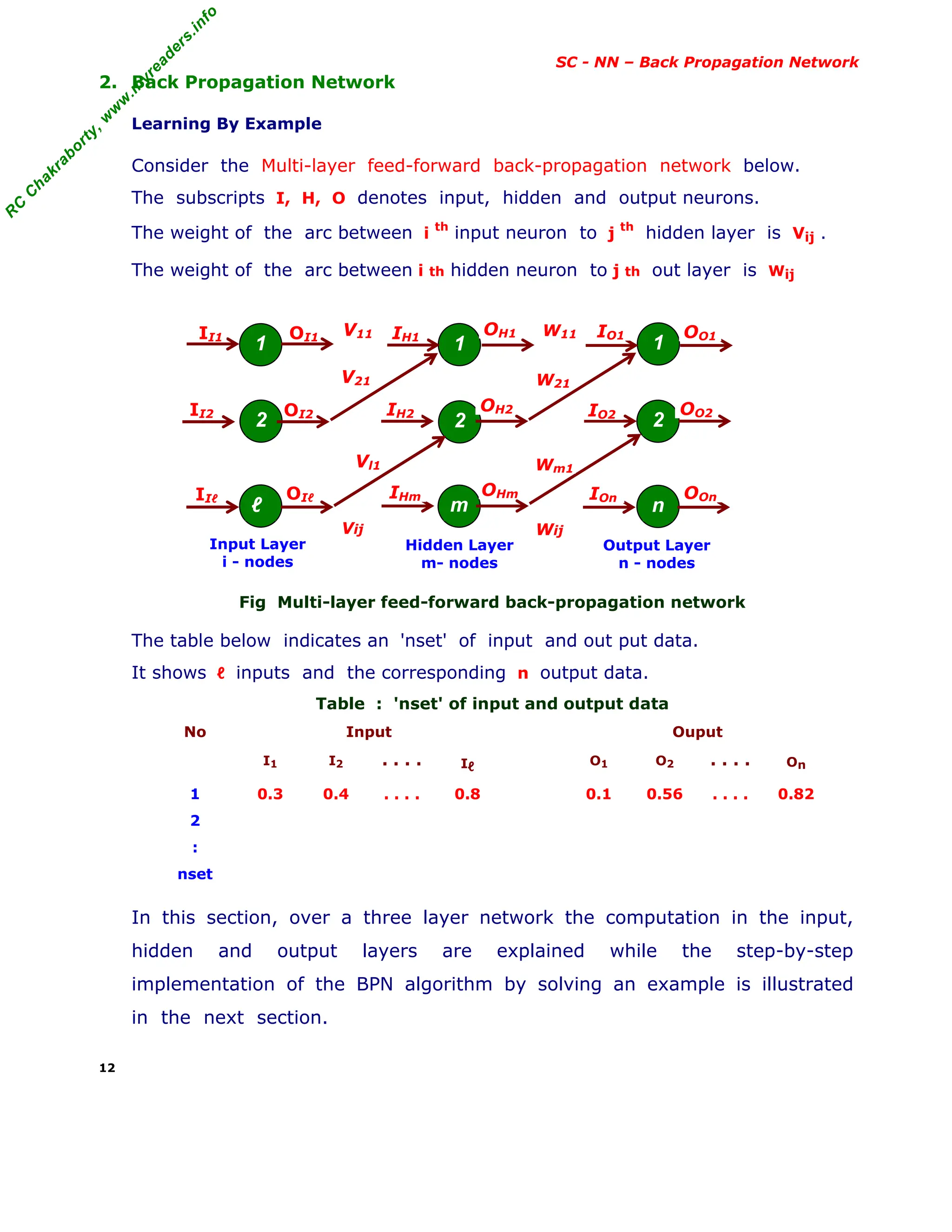 Back Propagation Network (Soft Computing) | PDF