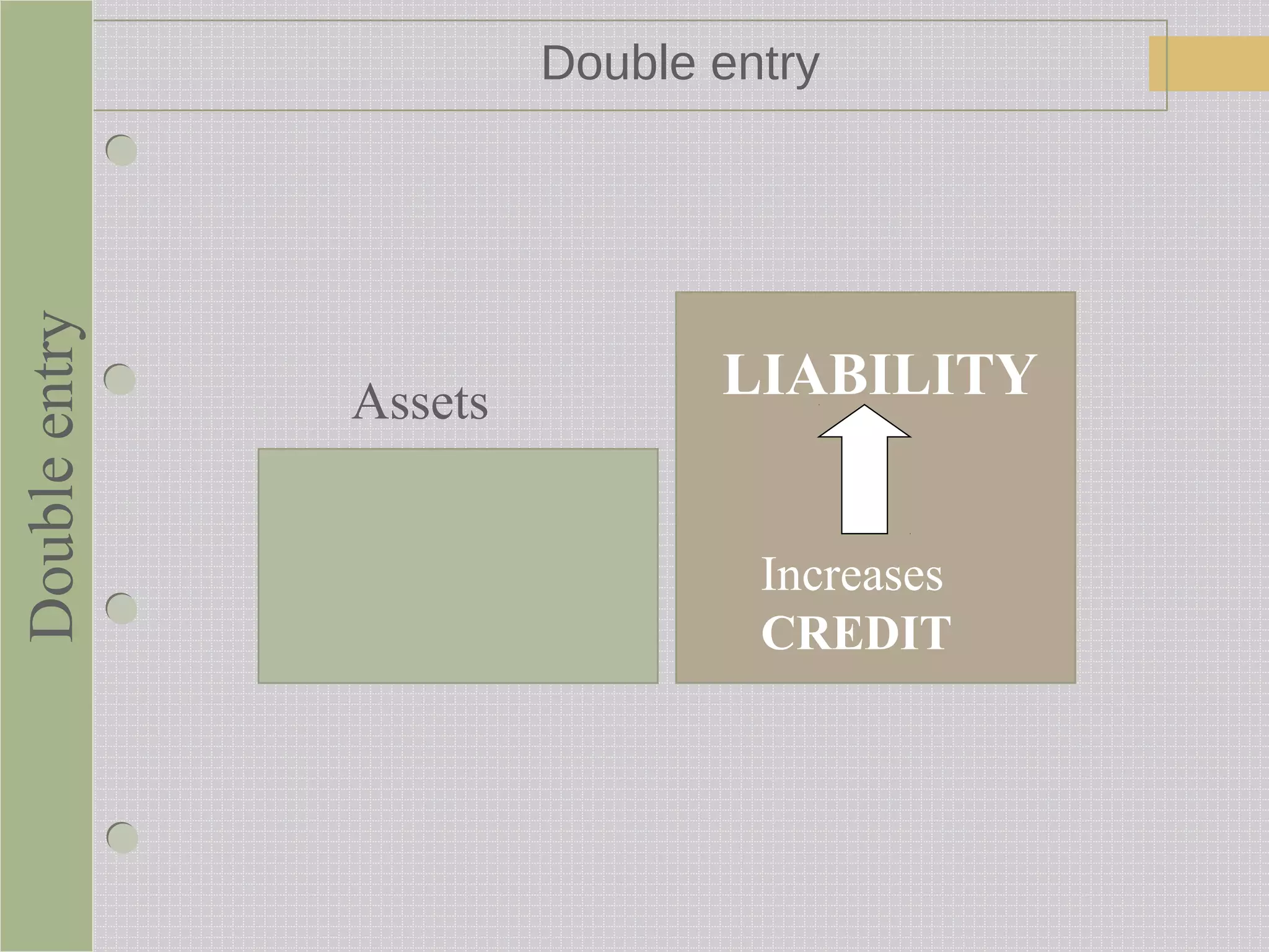 The Concept of a Balance Sheet | PPT