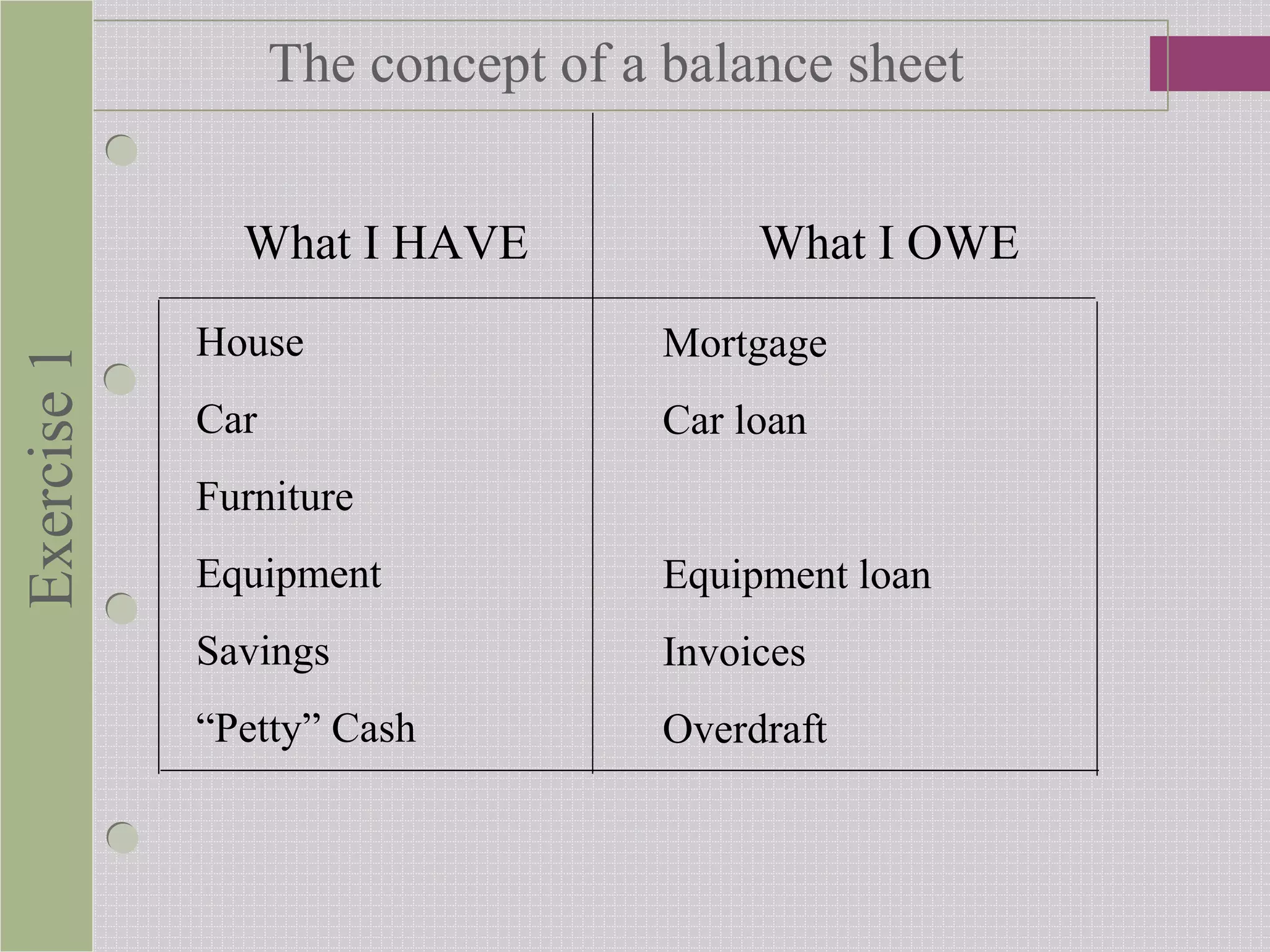 The Concept of a Balance Sheet | PPT