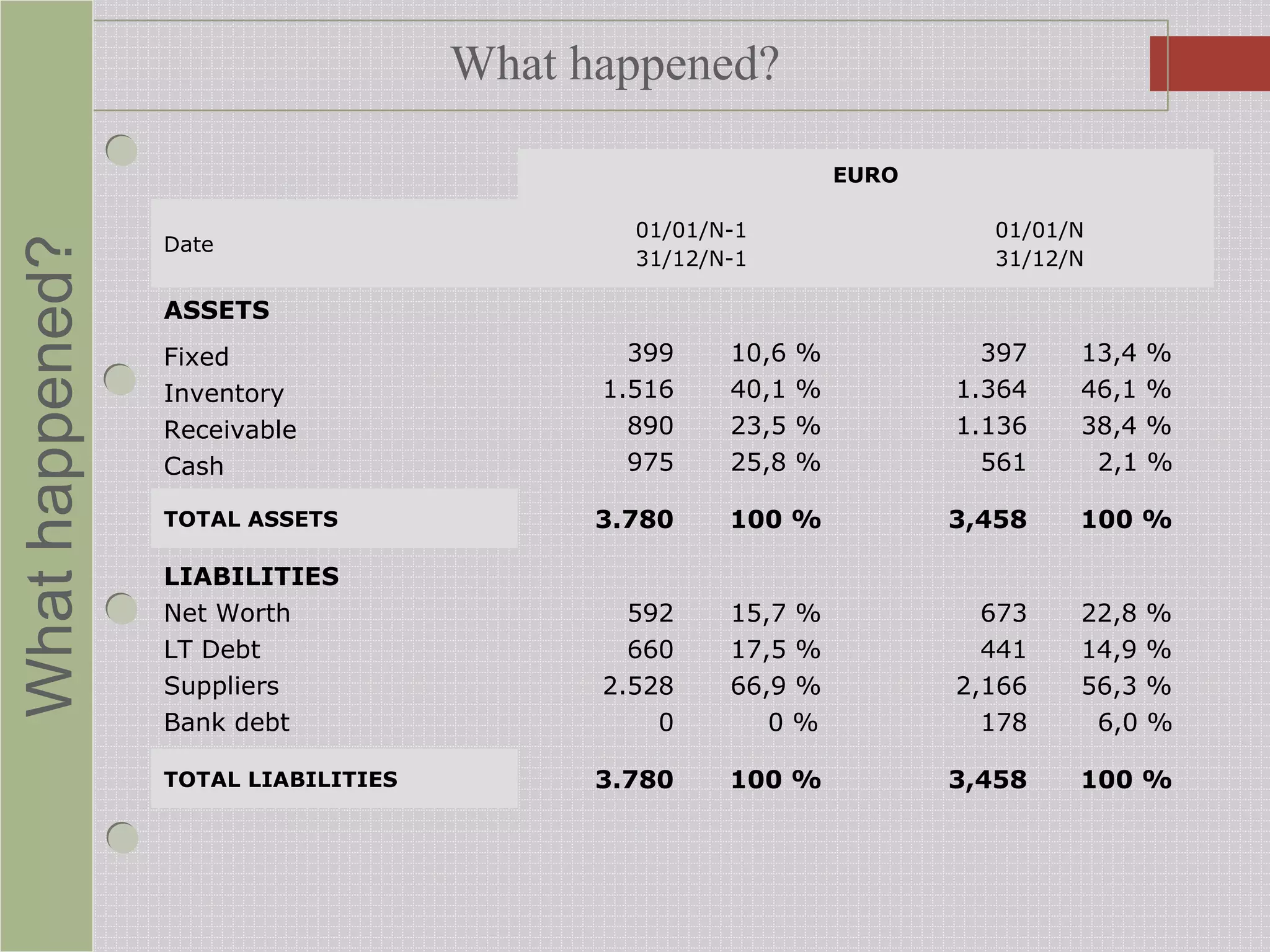 The Concept of a Balance Sheet | PPT
