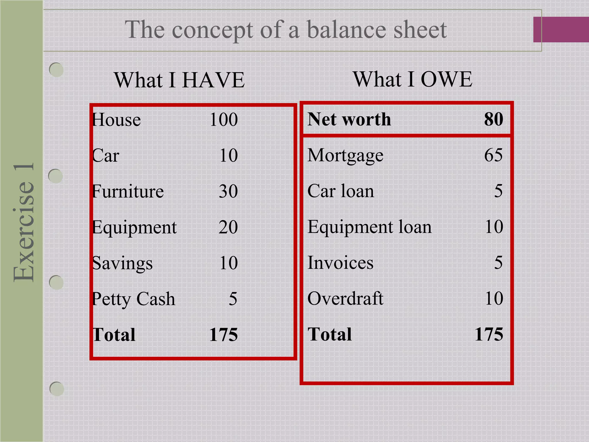 The Concept of a Balance Sheet | PPT