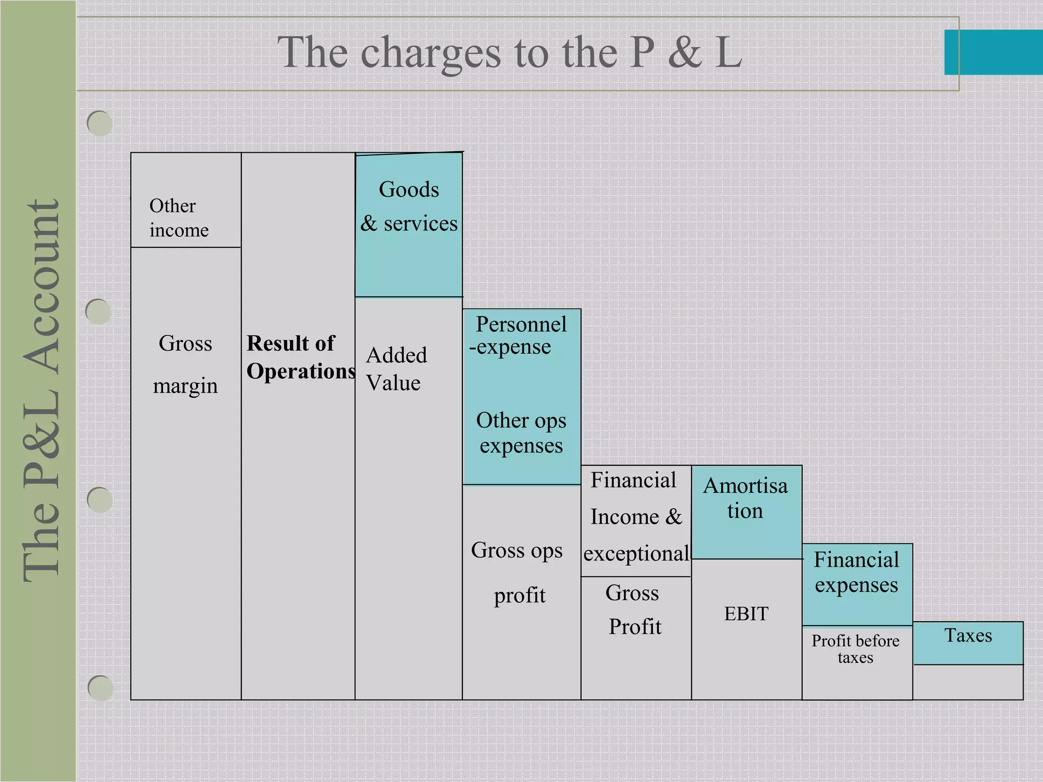 The Concept of a Balance Sheet | PPT