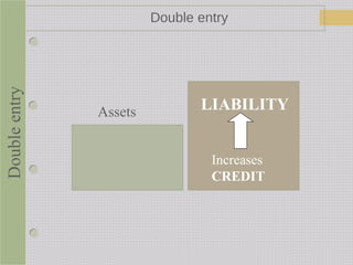 The Concept of a Balance Sheet | PPT