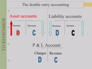 The Concept of a Balance Sheet | PPT
