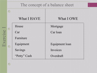 The Concept of a Balance Sheet | PPT