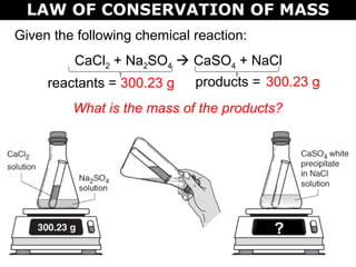 Law Of Conservation Of Mass Diagram
