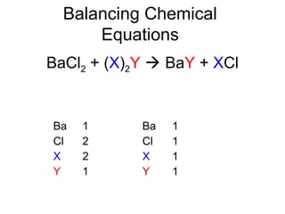 03 balancing chemical equations | PPT