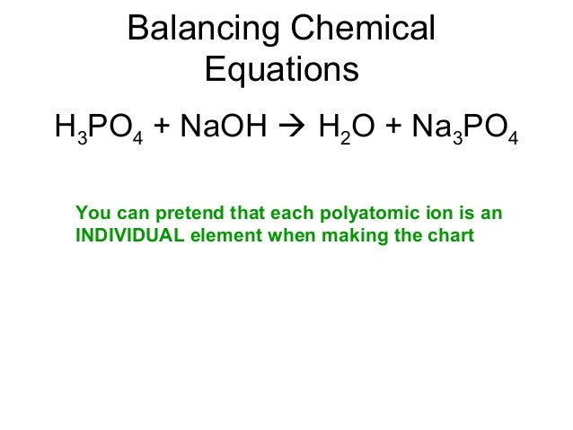 03 balancing chemical equations