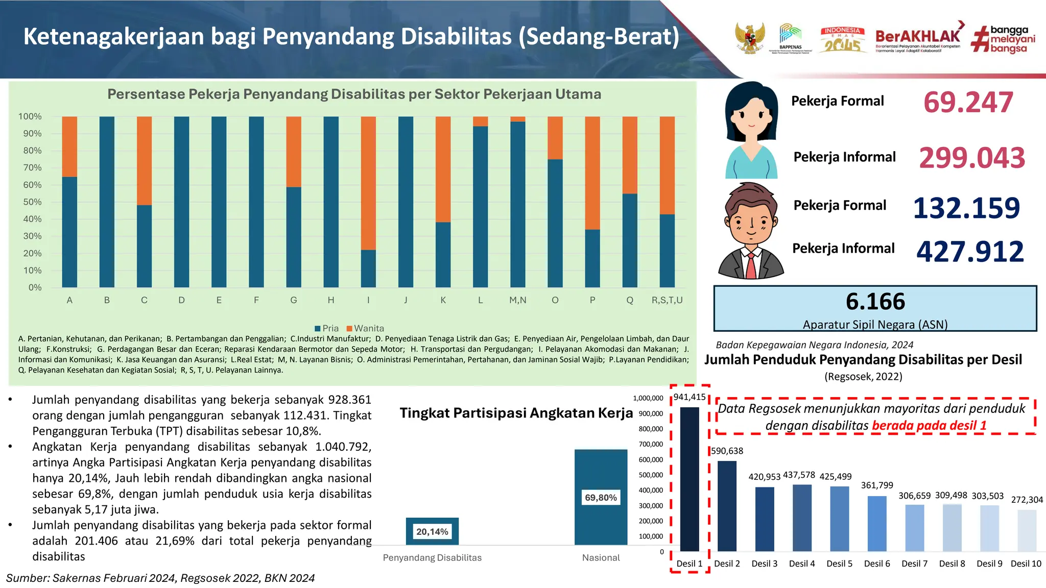 03 Bappenas_Rancangan RPJMN 2025-2029 Bidang Ketenagakerjaan ...