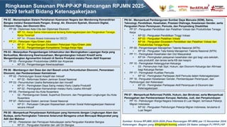 03 Bappenas_Rancangan RPJMN 2025-2029 Bidang Ketenagakerjaan Disabilitas.pdf
