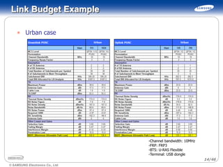 Basic theory link_budget_analysis (SAMSUNG) | PPTX