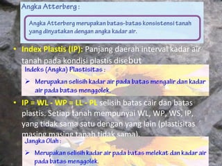 batas batas-atterberg | PPT