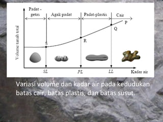 batas batas-atterberg | PPT