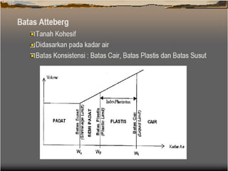 batas batas-atterberg | PPT