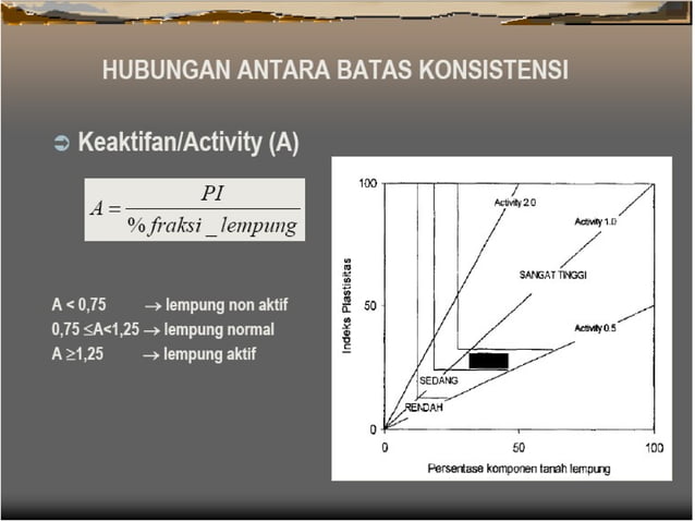 batas batas-atterberg | PPT