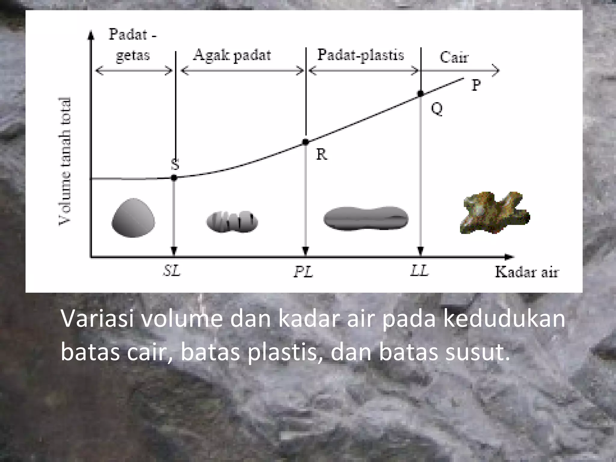 03 batas batas-atterberg | PPT
