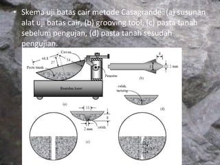03 batas batas-atterberg | PPT