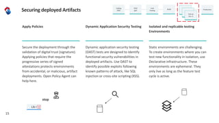 Shift Left Security | PDF