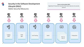 Shift Left Security | PDF