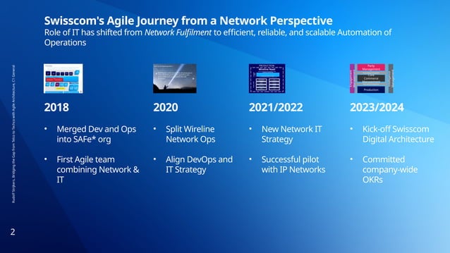 BATbern55 Bridging the Gap from Telco to Techco with Agile Architecture ...