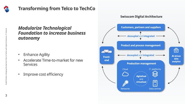 BATbern55 Bridging the Gap from Telco to Techco with Agile Architecture ...