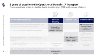 BATbern55 Bridging the Gap from Telco to Techco with Agile Architecture ...