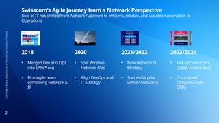 Bridging the Gap from Telco to Techco with Agile Architecture | PPT