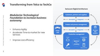 Bridging the Gap from Telco to Techco with Agile Architecture | PPT
