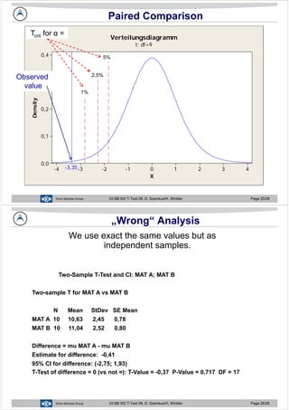 Javier Garcia - Verdugo Sanchez - Six Sigma Training - W2 T- Test | PDF
