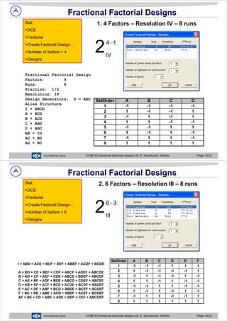 Javier Garcia - Verdugo Sanchez - Six Sigma Training - W3 Fractional ...