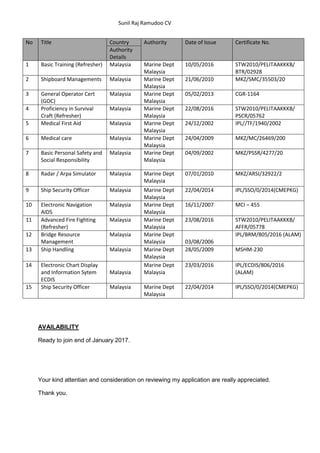 Sunil Raj CV | PDF | Logistics | Business