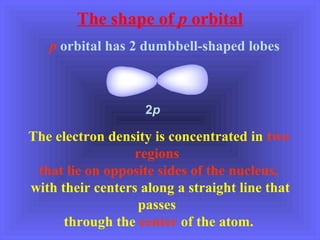 03b electronic structure of atoms | PPT