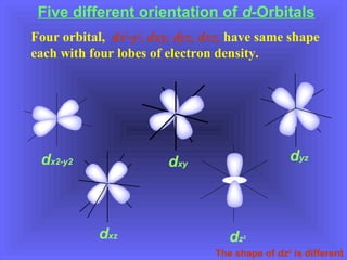 03b electronic structure of atoms | PPT