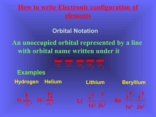 03b electronic structure of atoms | PPT