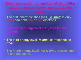 03b electronic structure of atoms | PPT