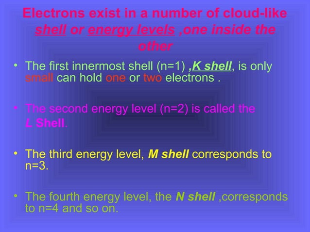 03b electronic structure of atoms | PPT