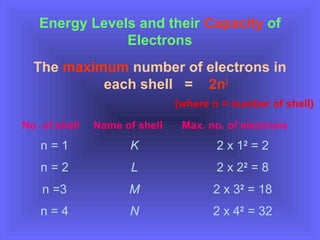 03b electronic structure of atoms | PPT