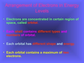 03b electronic structure of atoms | PPT